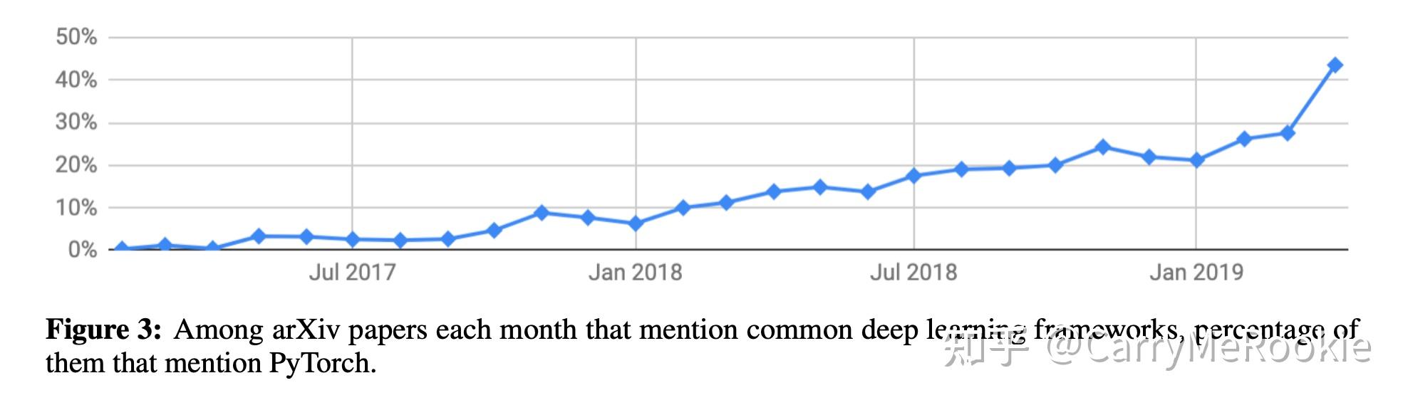 大模型系列论文：PyTorch: An Imperative Style, High-Performance Deep Learning ...