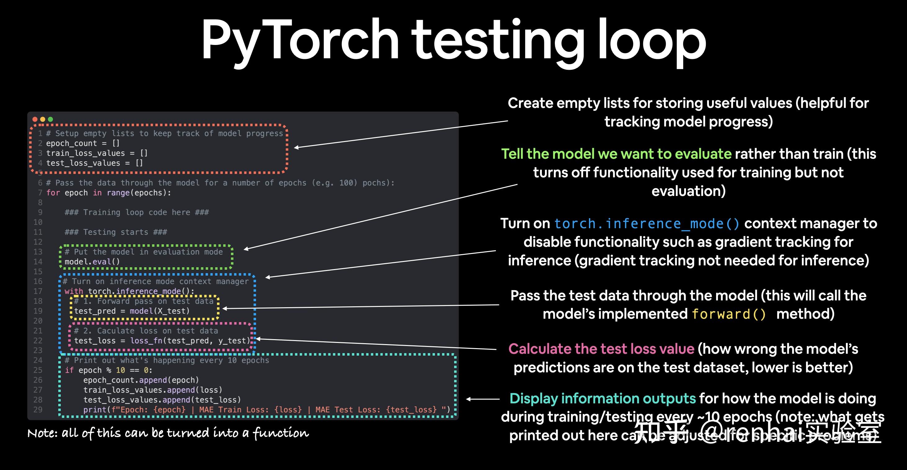 02-快速入门：使用PyTorch进行机器学习和深度学习的基本工作流程 - 知乎