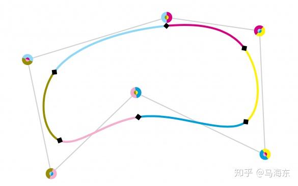 spline: 计算机曲线简史(转载) - 知乎