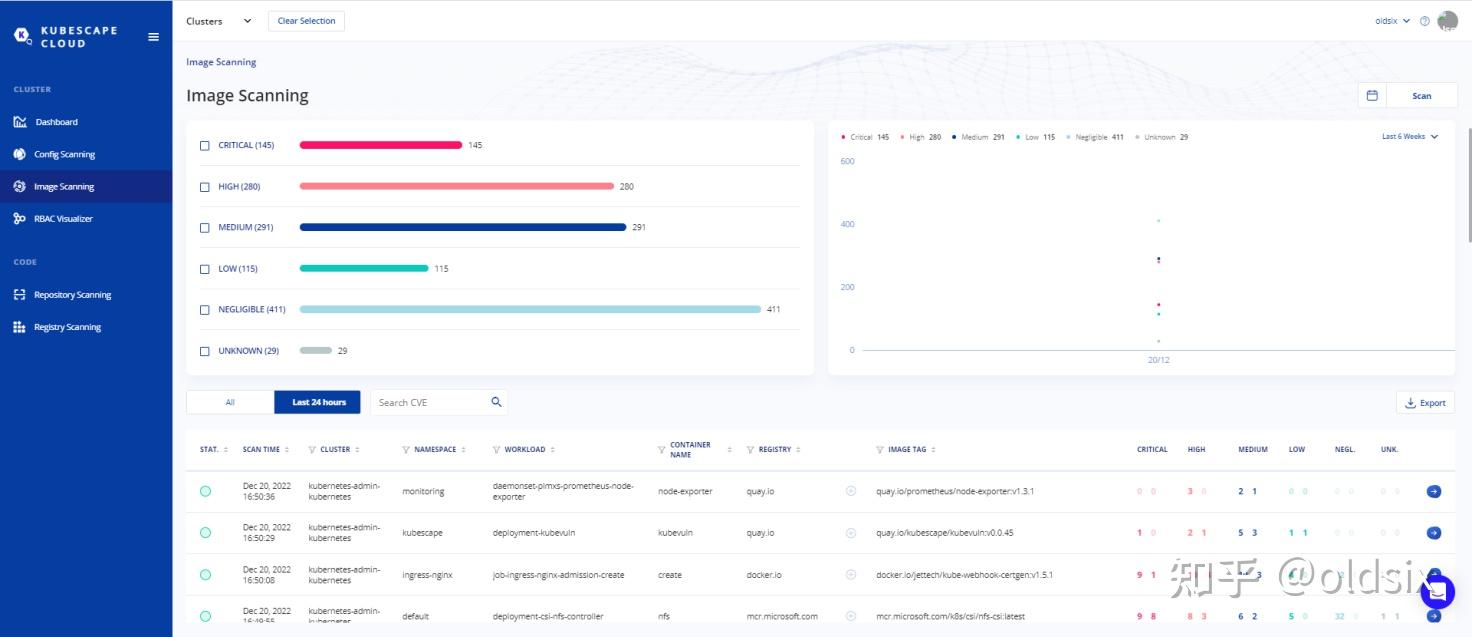 kube-bench+kube-hunter+kubescape - 知乎