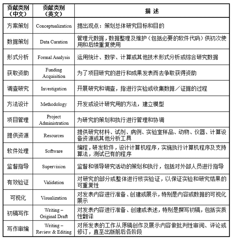 从作者到贡献者——CRediT角色分类法 - 知乎