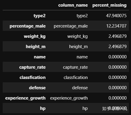 Python基础入门（10）：项目实践（精灵宝可梦数据集分析）--阿里云天池 - 知乎