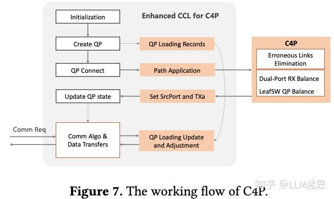 【分布式训练技术分享十三】聊聊阿里训练工作 Boosting Large-scale Parallel Training Efficiency ...
