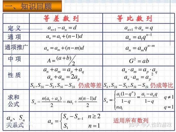 等比数列与等差数列是“同构”的 - 知乎