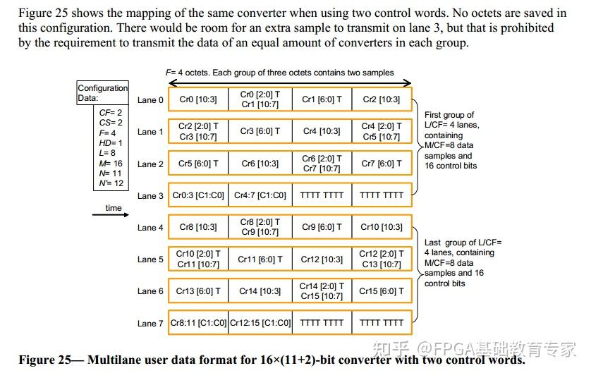 精密仪器项目(JESD204B)【学习问题汇总贴】 - 知乎