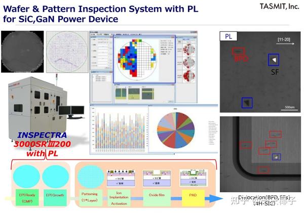 Toray TASMIT Inspectra-PL Series for SiC - 知乎