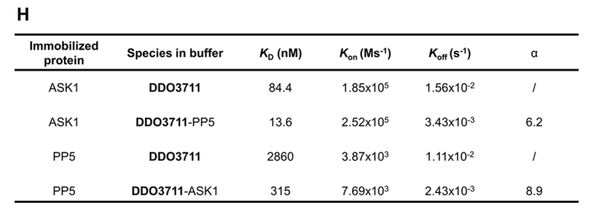 看Octet如何把小分子互作“玩”出花样？ - 知乎