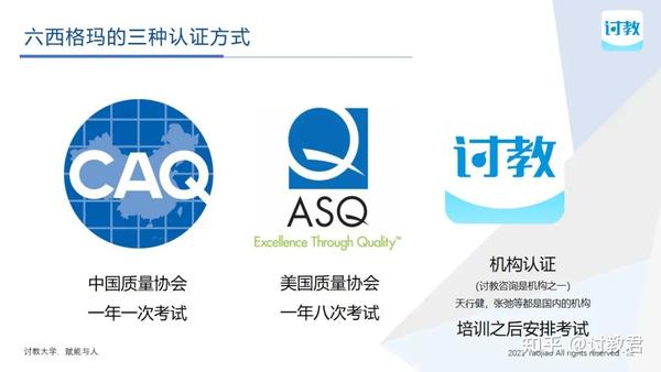 ASQ报名攻略！ - 知乎