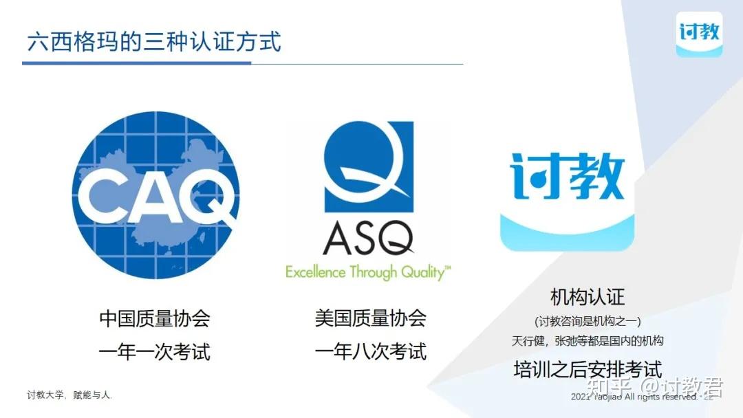ASQ报名攻略！ - 知乎