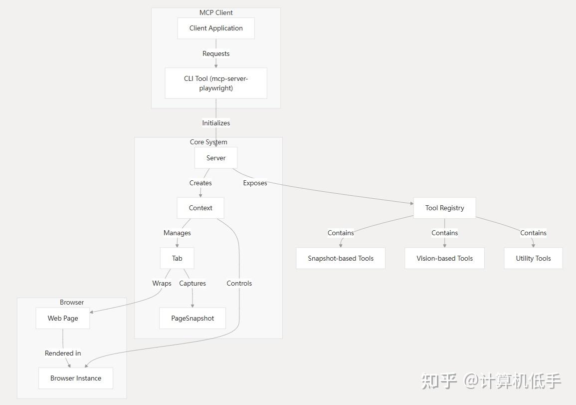 AI赋能的浏览器自动化：Playwright MCP安装配置与实操案例 - 知乎