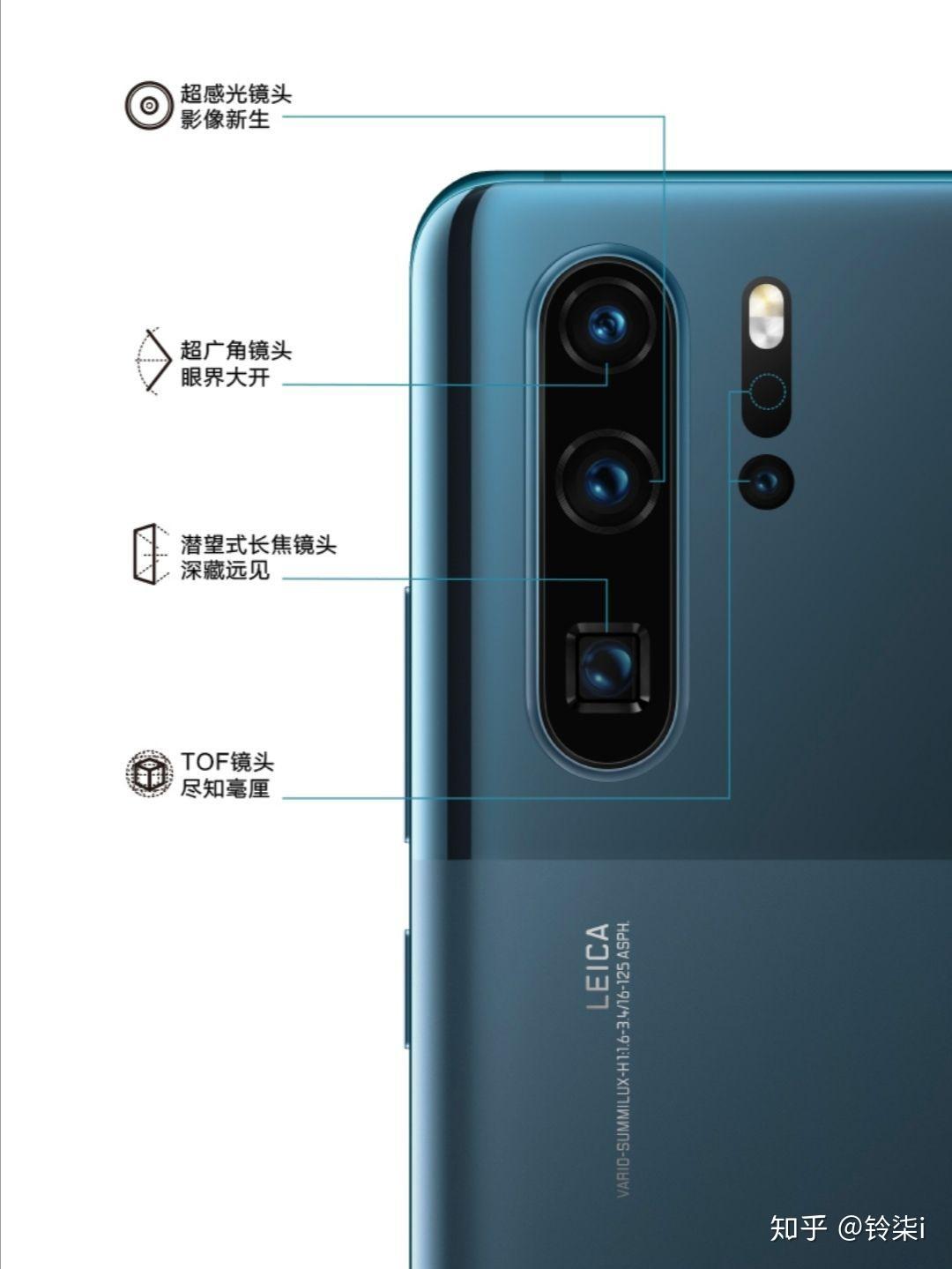 浅谈ToF技术在智能手机中的实际应用 - 知乎