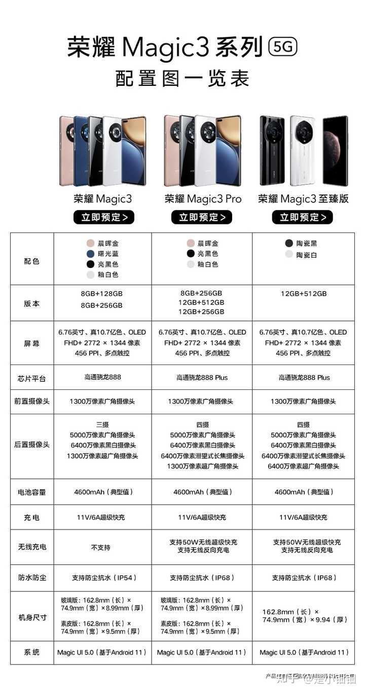 荣耀 Magic3 系列三款机型有哪些区别？哪款更值得买？
