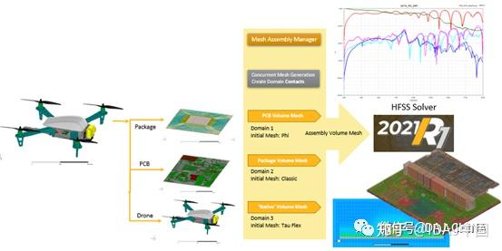 技术干货 | Ansys HFSS Mesh Fusion及不同Mesh应用场景介绍 - 知乎