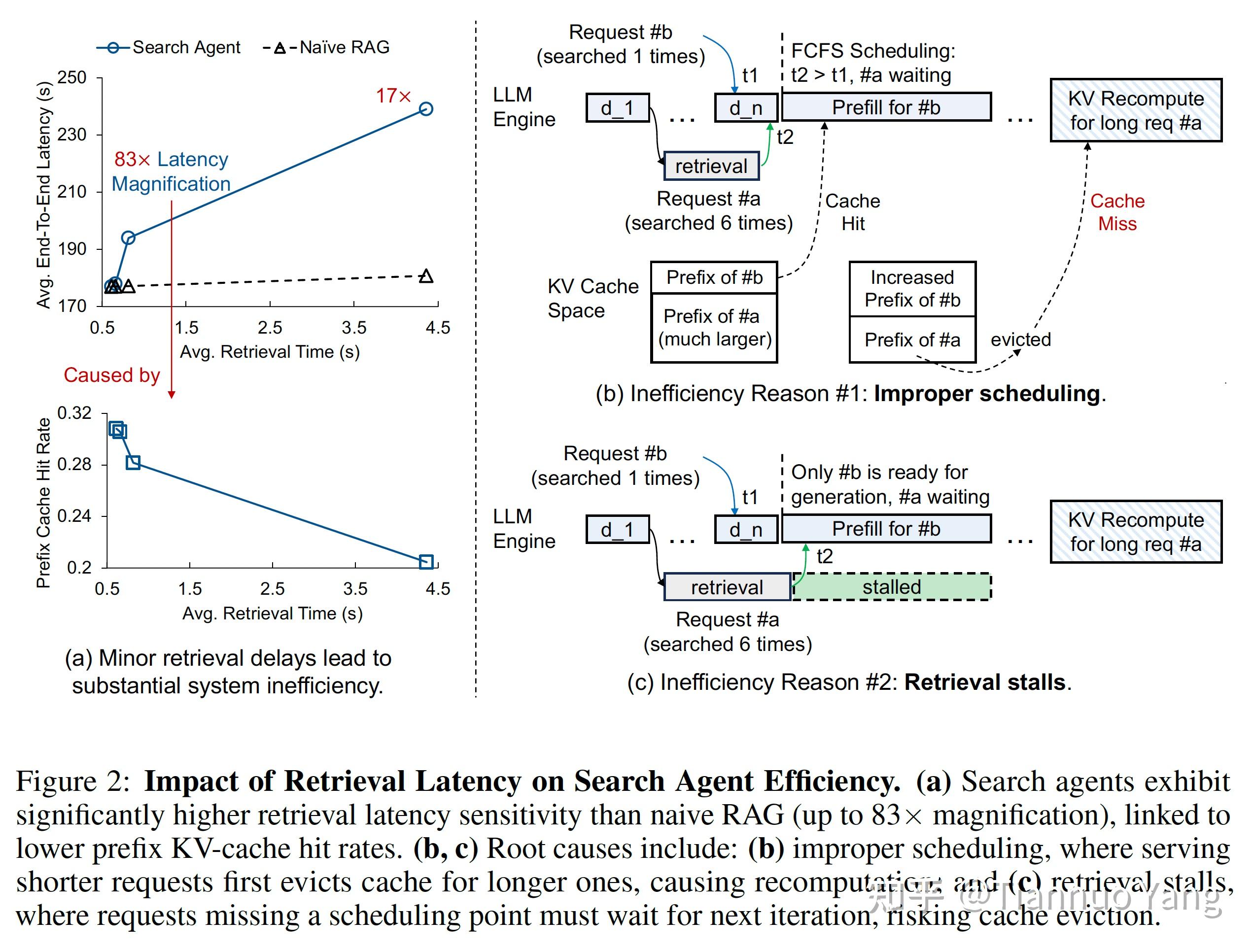 解锁 RAG 2.0 时代：SearchAgent-X 带来 3.4 倍吞吐量提升，效率与质量兼得！ - 知乎