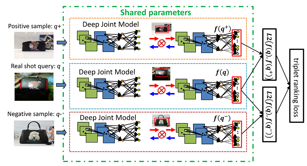10亿级！淘宝大规模图像检索引擎算法设计概览 - 知乎