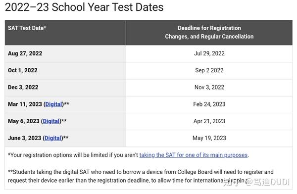 SAT机考题型及样题公布！ 发生了哪些变化？ - 知乎