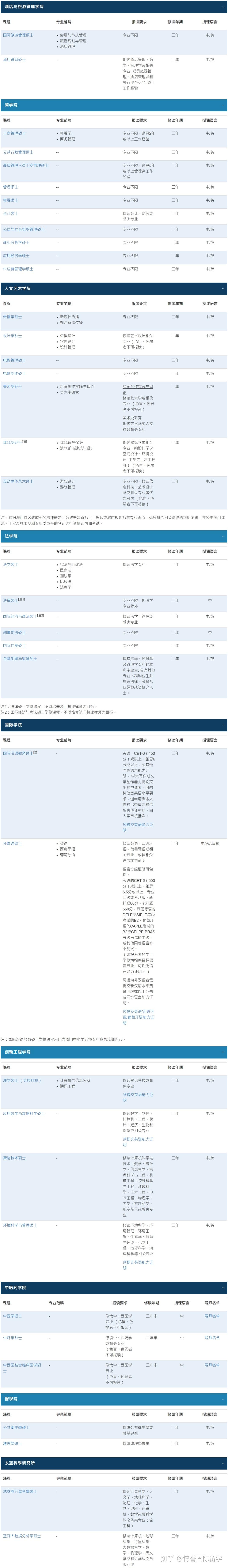 23fall澳门科技大学9月6日开放申请 - 知乎