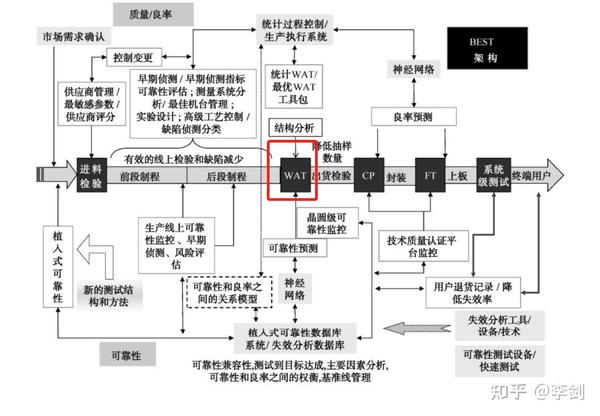 什么是WAT（晶圆接受测试，Wafer Acceptance Test）？ - 知乎