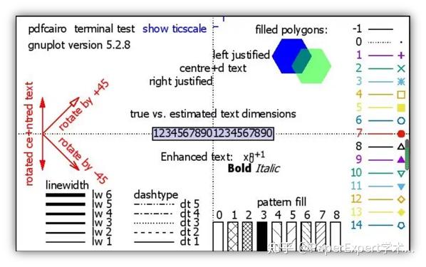 那些漂亮的sci论文图一般是用什么软件制作的？18款科研绘图必备软件，火速收藏！ - 知乎