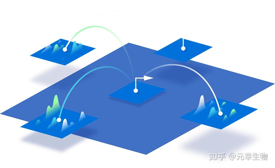 技术介绍| 单细胞多组学（一）：Multiome（ATAC + Gene Expression） - 知乎