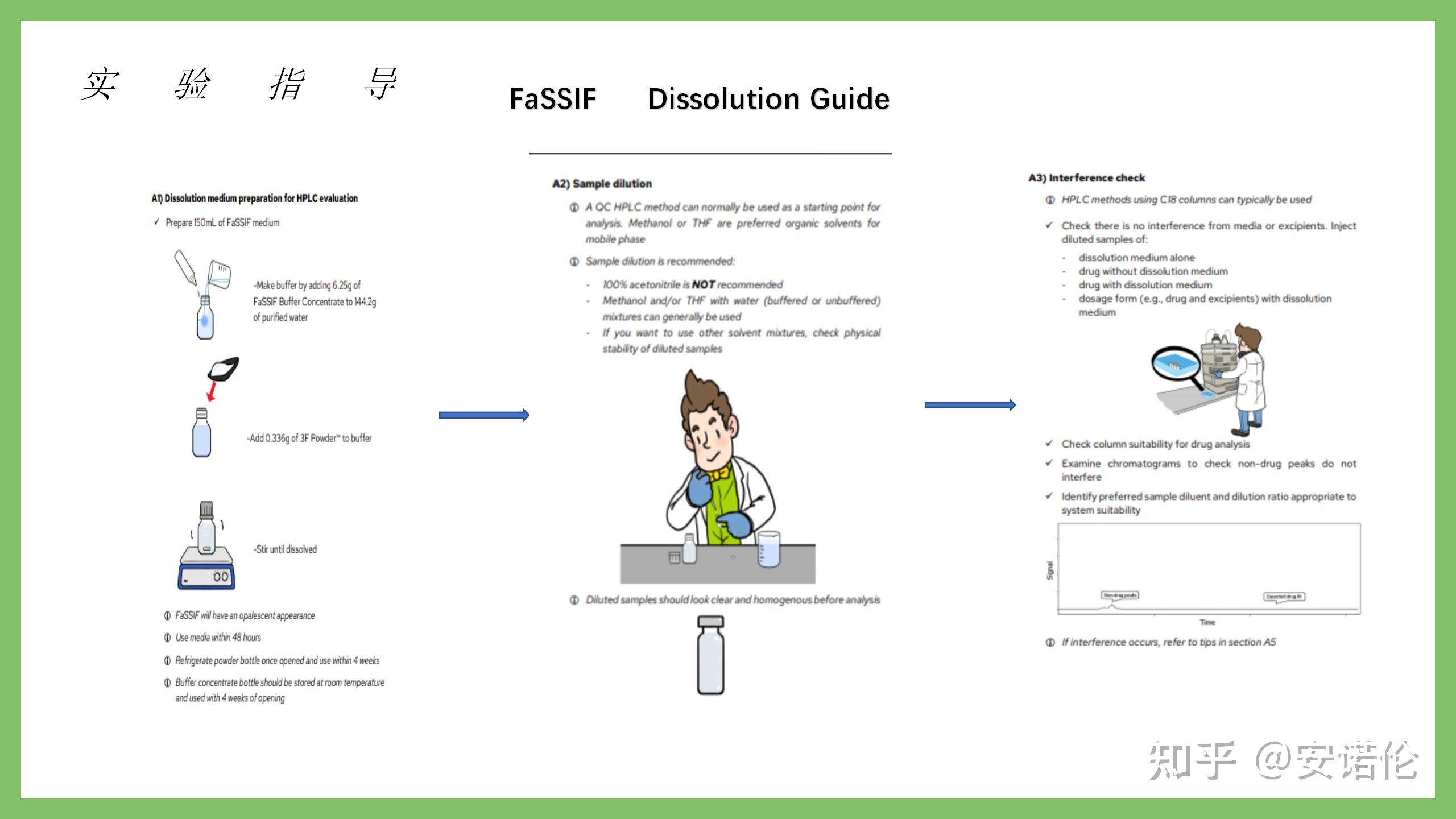 Biorelevant模拟肠液溶解介质FeSSIF的介绍说明 - 知乎
