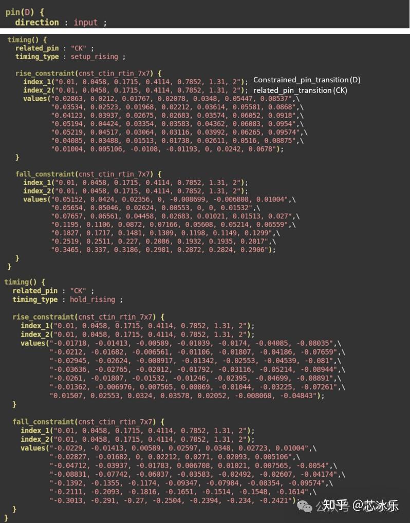 浅谈setup & hold timing到底是什么 - 知乎