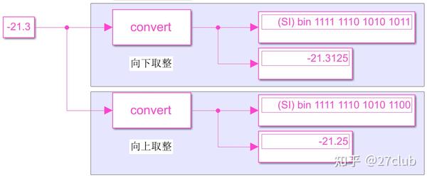 simulink使用定点数 - 知乎