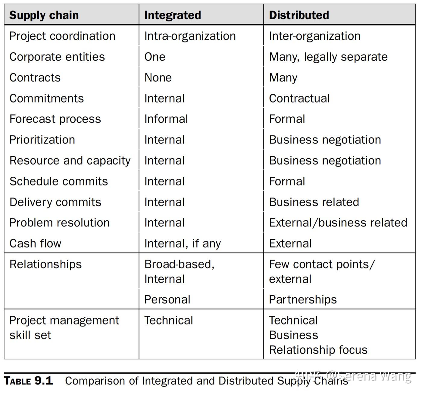 第十二篇：Fabless经营模式下的项目实施 - 知乎