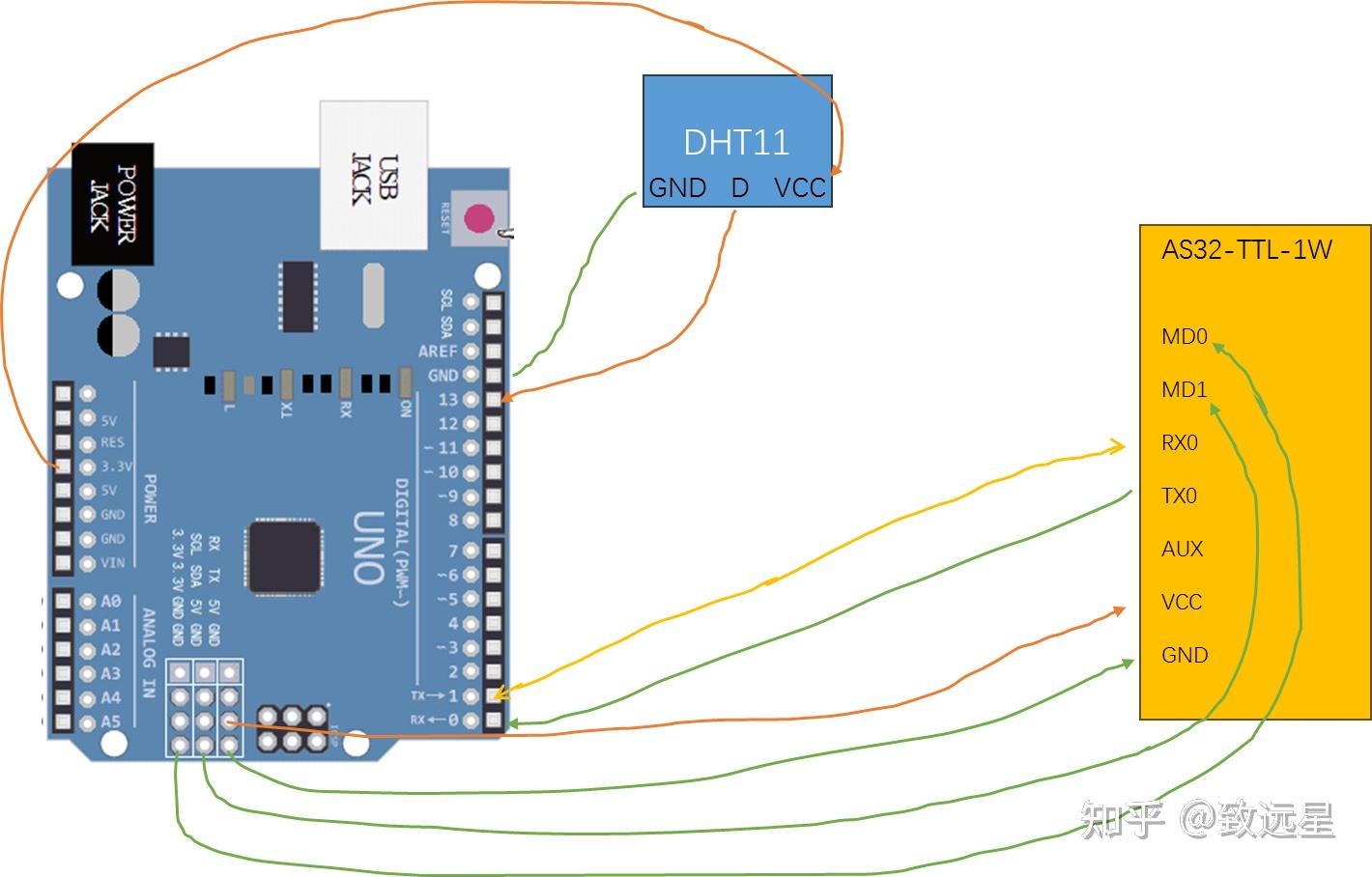 数据通过LoRa、esphome接入Homeassistant - 知乎