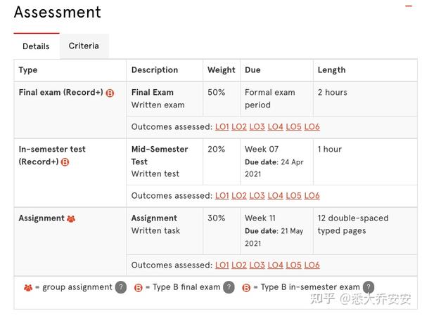 悉尼大学「MOC-Finance专业」课程介绍&选课指南 - 知乎