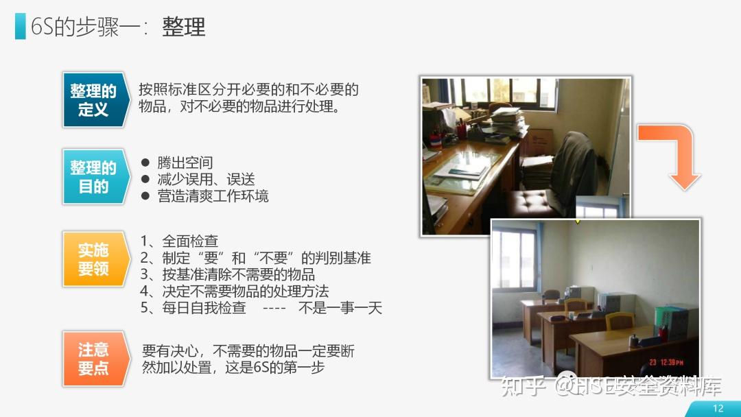 PPT |【课件】6S现场管理实施方法与技巧（62页） - 知乎