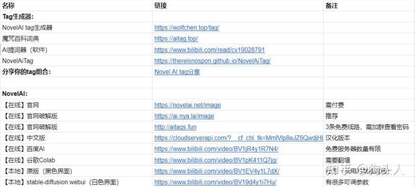 NovelAI tag在线生成器 - 知乎