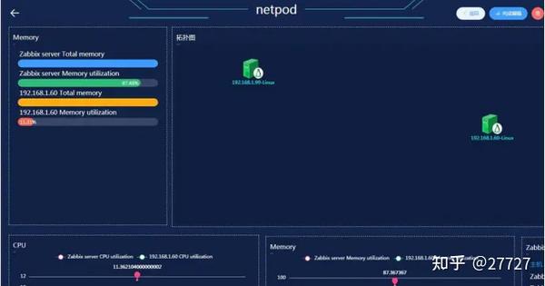 低代码运维大屏 - 知乎