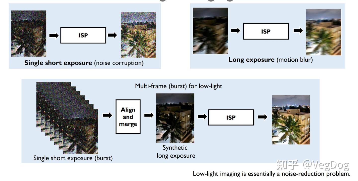 基于AI的ISP（图像信号处理）相关研究 - 知乎