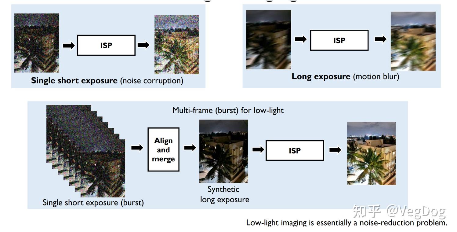 基于AI的ISP（图像信号处理）相关研究 - 知乎