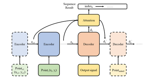 Transformer attention解决TSP/VRP问题 - 知乎