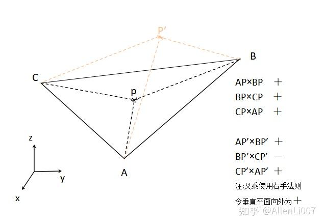 点在三角形内 point inside triangle - 知乎