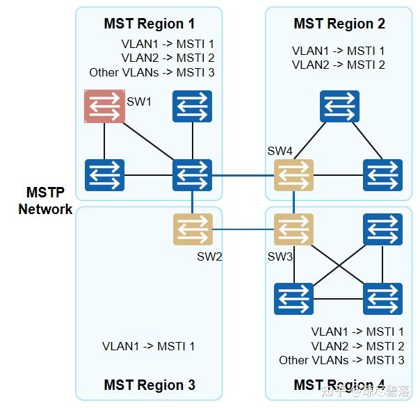 计算机网络-MSTP工作原理 - 知乎