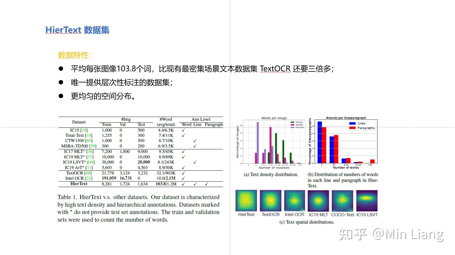 CVPR 2022 | 端到端场景文本检测和布局分析 - 知乎
