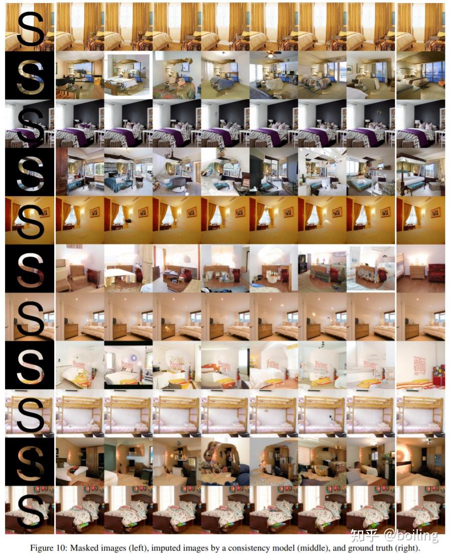 OpenAI 发布 Consistency Models ——终结扩散模型 - 知乎
