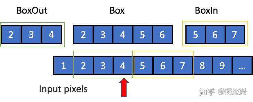 OpenCV:吊打高斯模糊的StackBlur加入 - 知乎