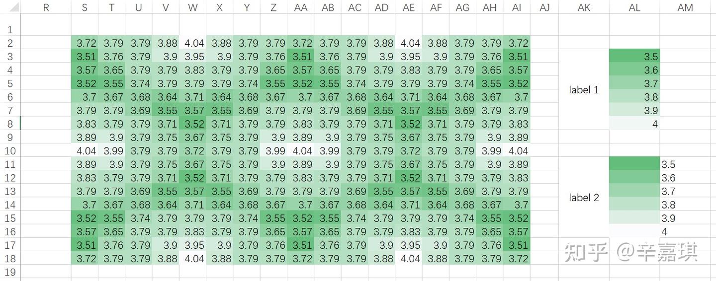 计算工具 科研绘图之热图 heatmap：MatLab、Python、Excel 和 Orgin 绘制方法全总结及横向比较 - 知乎