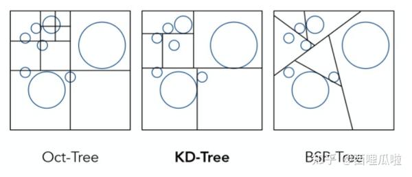 光线追踪小记：空间加速结构Regular Grid与3DDDA - 知乎