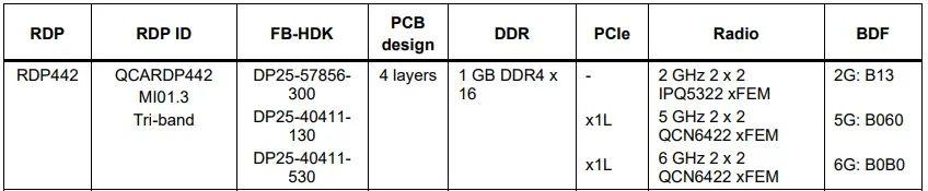 找方案 | 基于高通IPQ5322的Wi-Fi 7 沉浸式智慧家庭网络解决方案 - 知乎