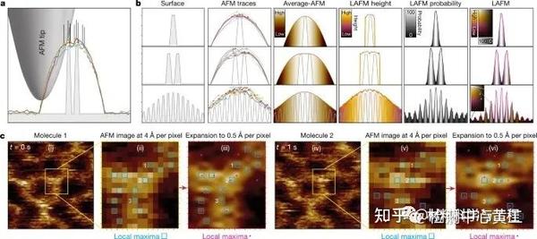 《Nature》重磅：超高分辨率的定位原子力显微镜（AFM）！ - 知乎
