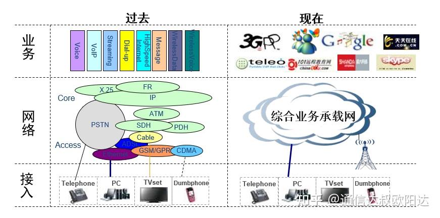 IPran技术介绍及设计学习 - 知乎