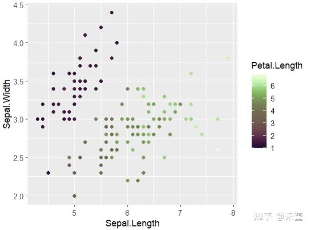 R语言 | 配色包 paletteer包 - 知乎
