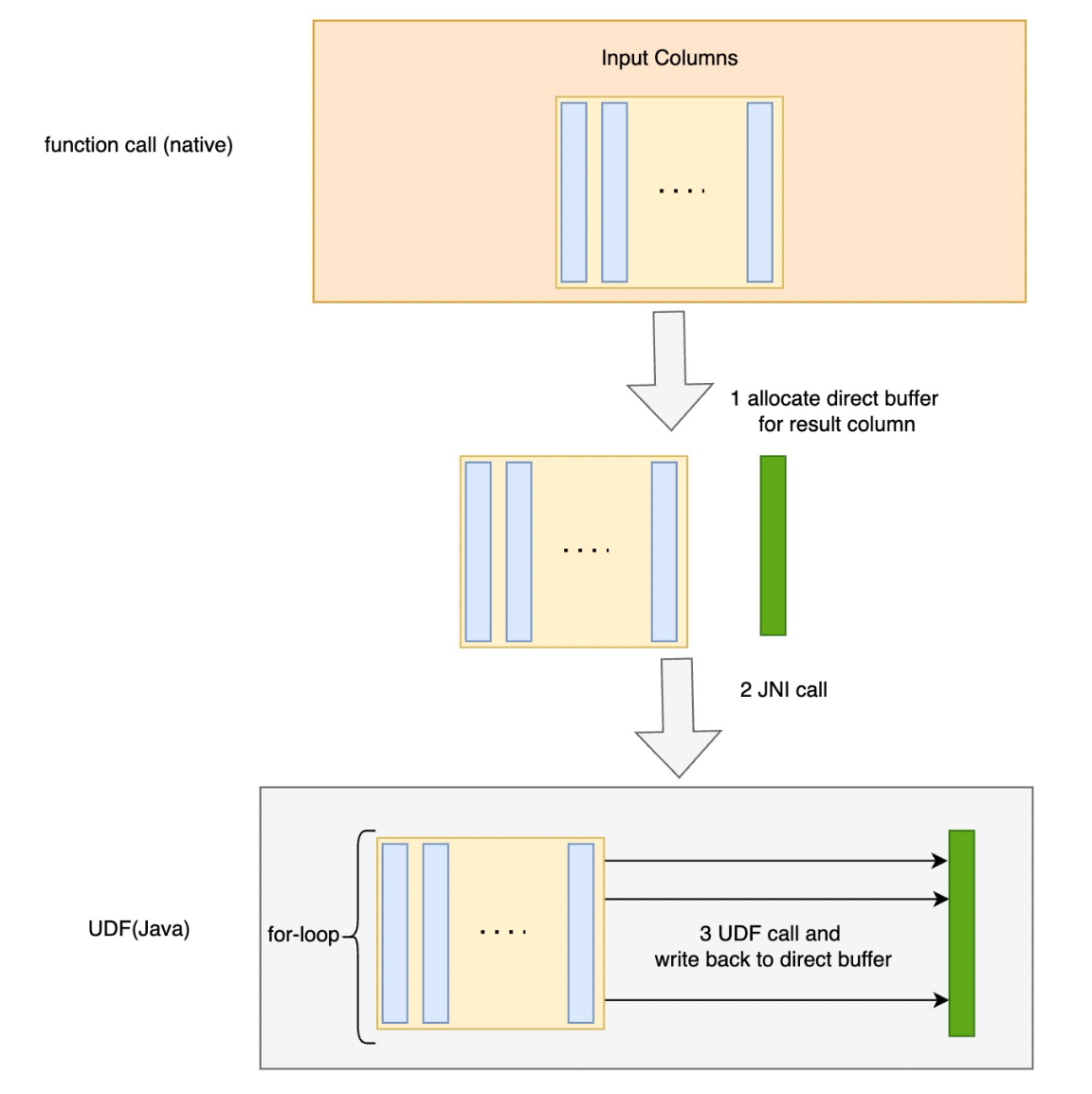 Java UDF 的设计与使用介绍，兼容 Hive UDF 实现数据快速迁移 - 知乎