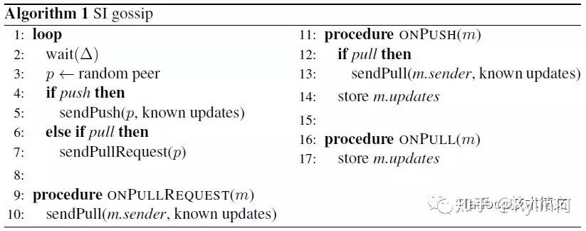 分布式原理：一文了解 Gossip 协议 - 知乎