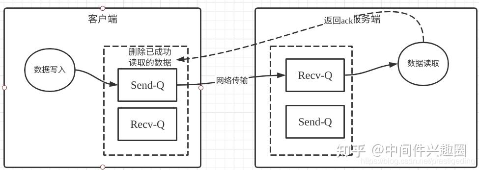 性能调优篇：困扰我半年之久的RocketMQ timeout exception 终于被破解了 - 知乎